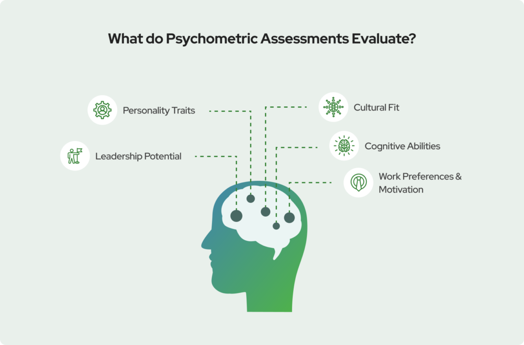 Psychometric Assessments: The Potential and Pitfalls | Evalgator Blog