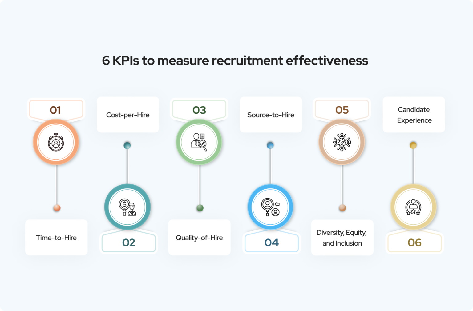 Recruitment KPIs: 6 Key Metrics for Measuring Hiring Success ...
