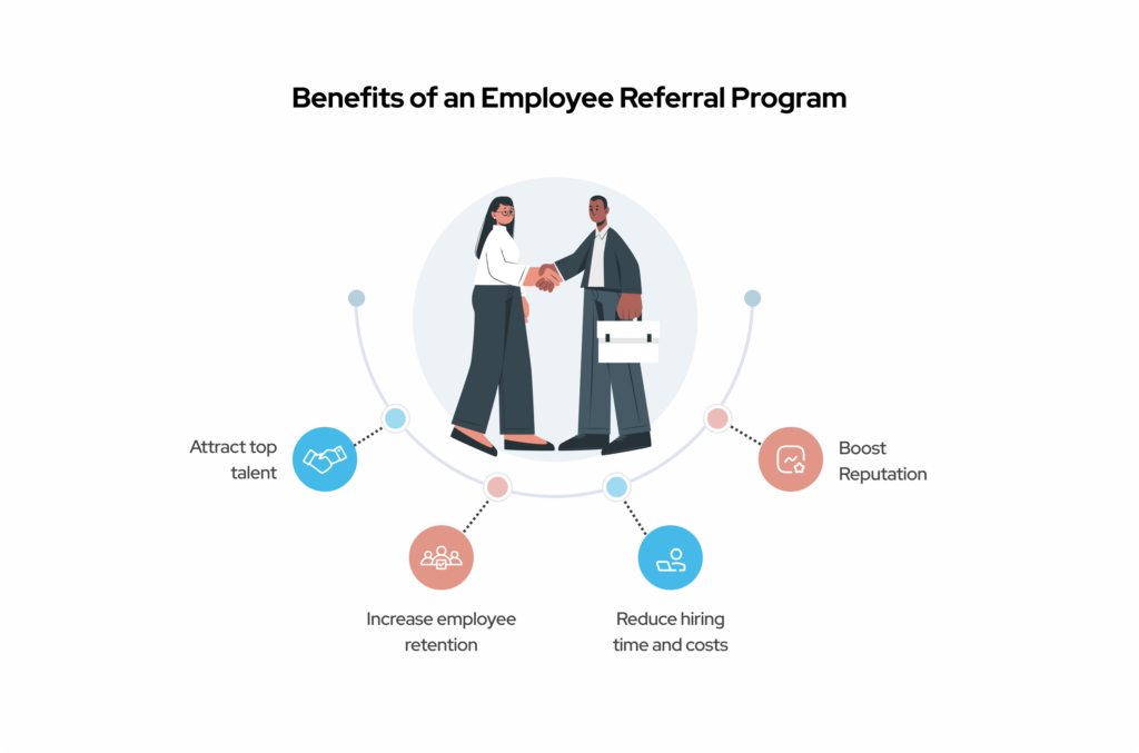 How to Build a Successful Employee Referral Program