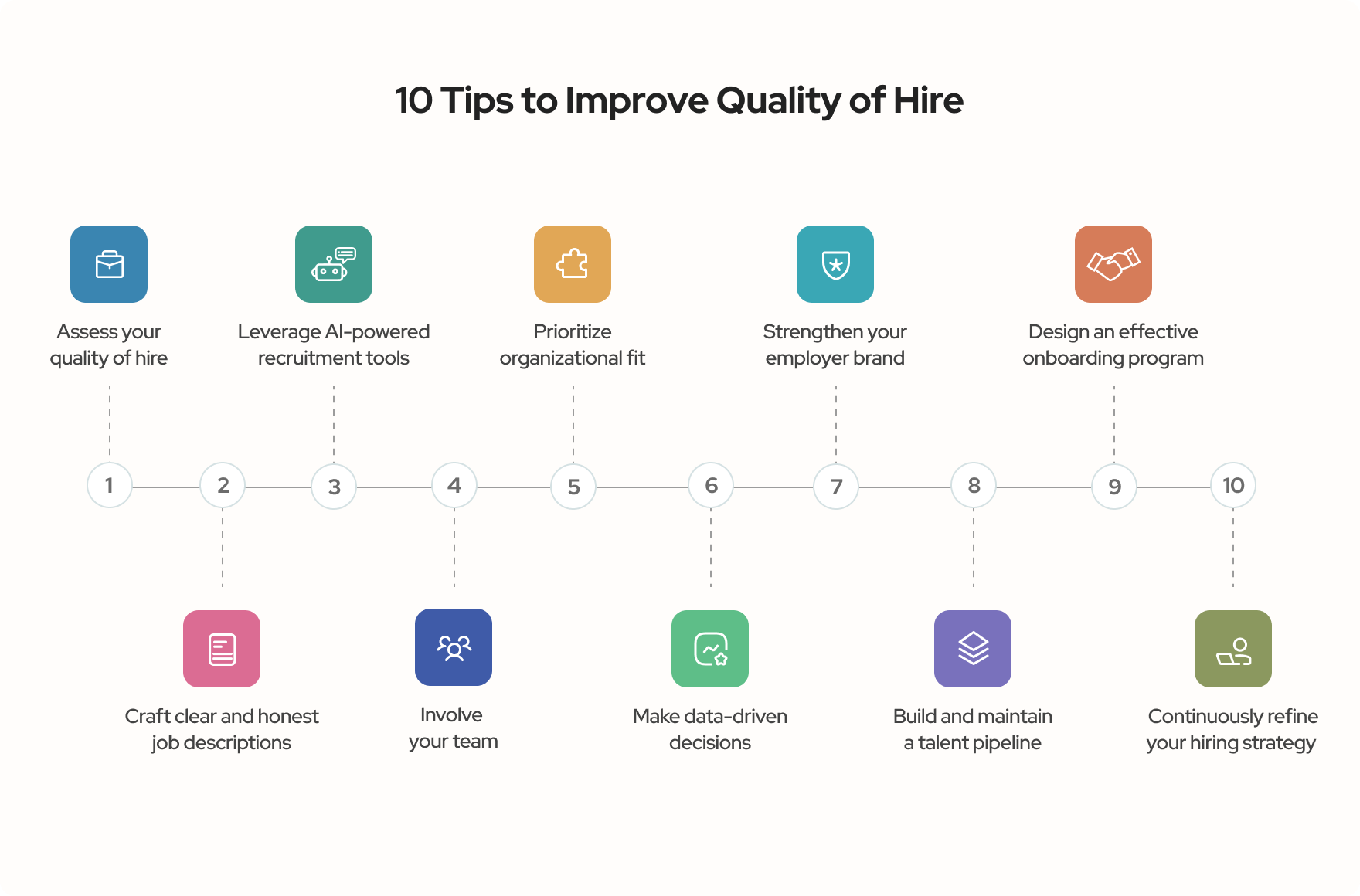 10 Proven Ways to Improve Quality of Hire| Evalgator Blog