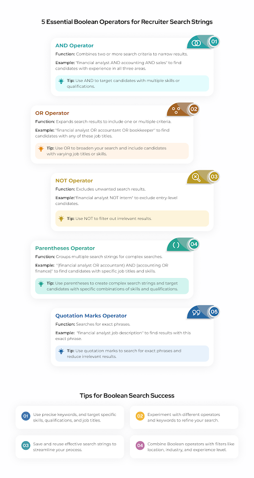 Talent Search with Boolean Logic: A Recruiter’s Guide | Evalgator Blog