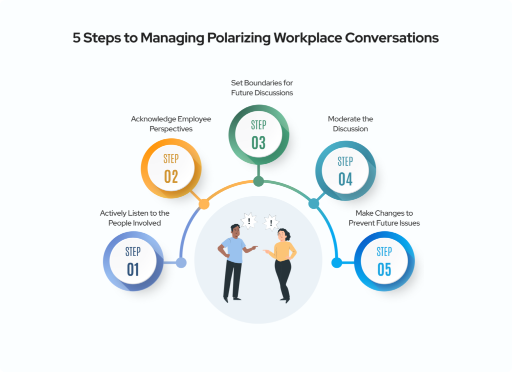5 Steps to Manage Polarizing Workplace Conversations | Evalgator Blog