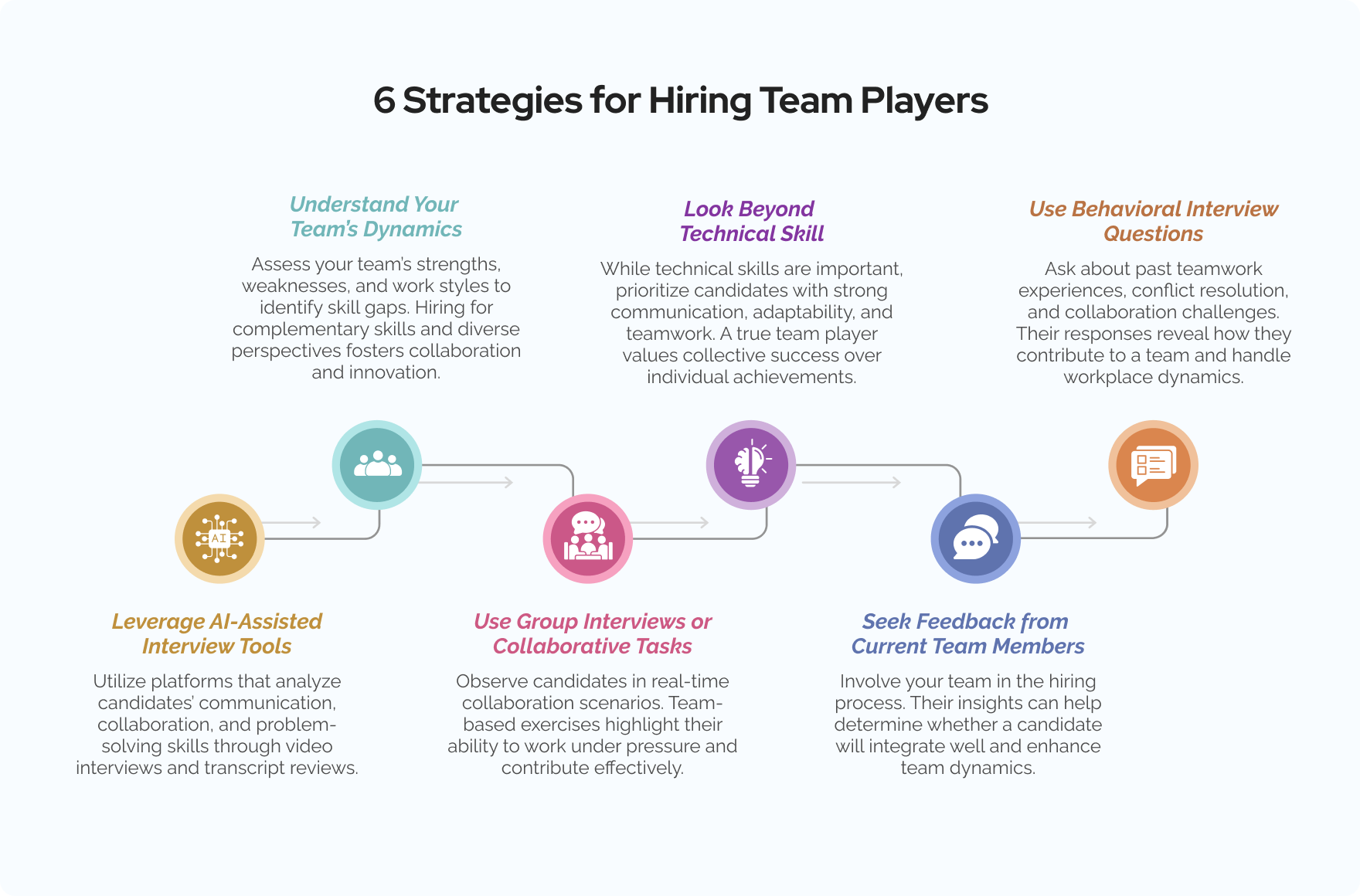 How to Hire a Team Player: A Practical Guide | Evalgator Blog